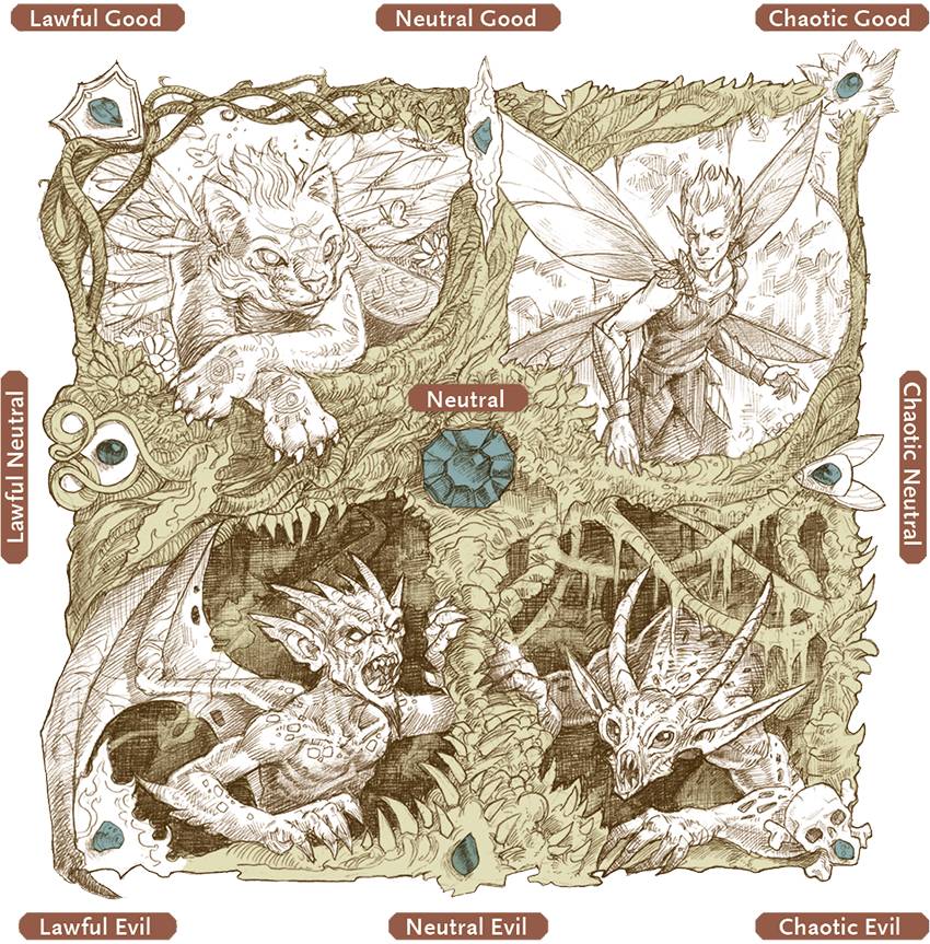 Dungeons & Dragons 2024 - Tudo sobre Alinhamento de Personagem - Legião RPG